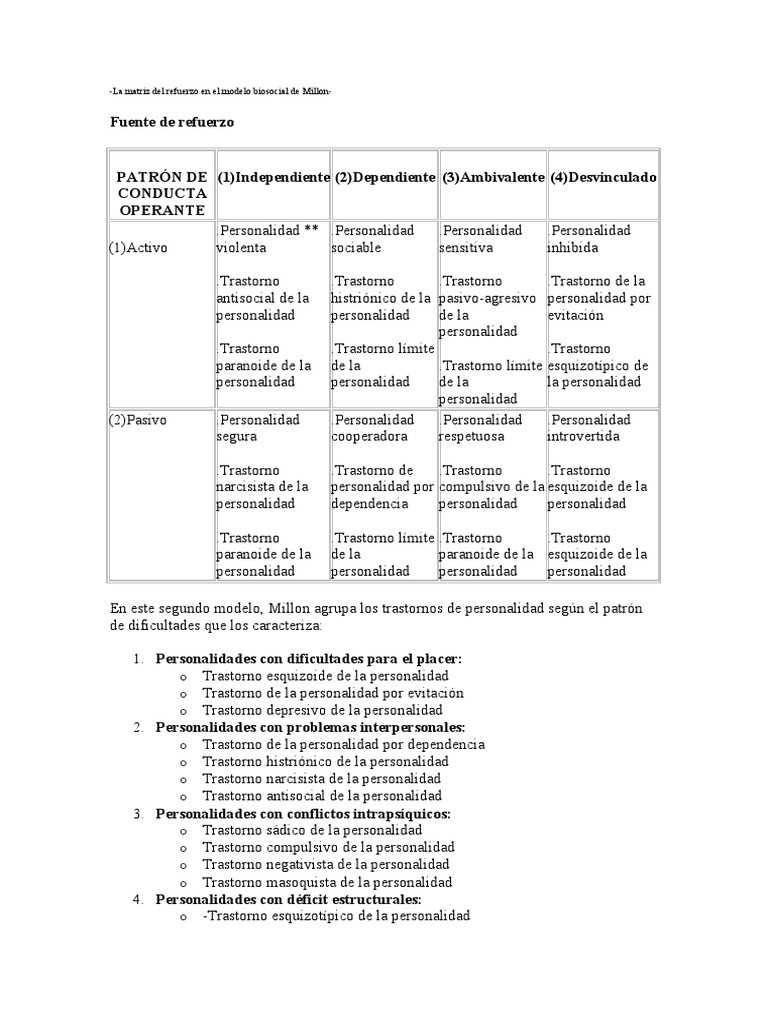 La Matriz Del Modelo Biosocial de Millon | PDF | Psicología Social ...