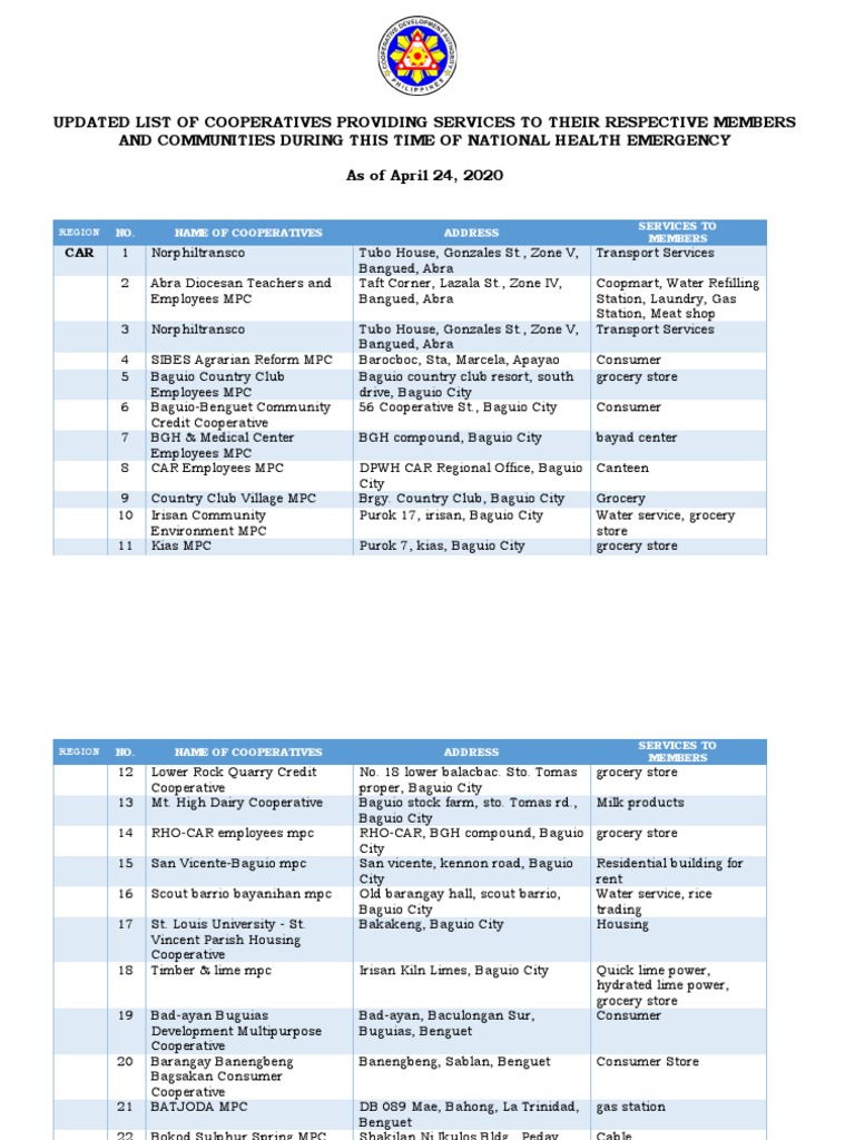 Updated List Coops ECQ 2020 April 24 | PDF | Cooperative | Economies
