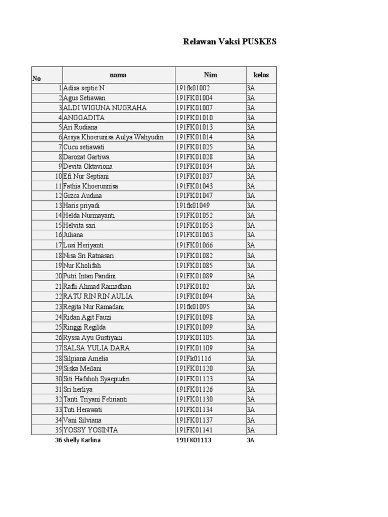 Relawan Vaksi Puskesmas Cilengkrang: No Nama Nim Kelas | PDF