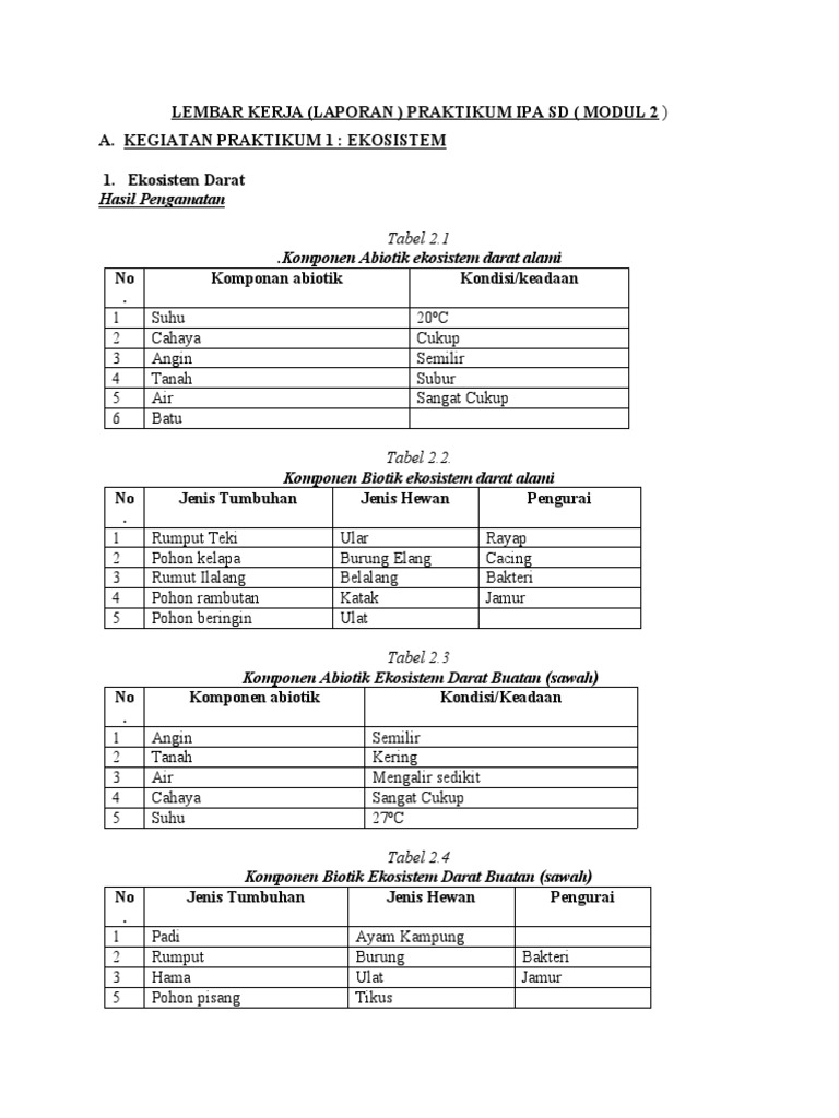 MODUL 2 KP 1 Ekosistem | PDF