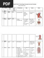 Rom Isom | PDF | Human Anatomy | Limbs (Anatomy)