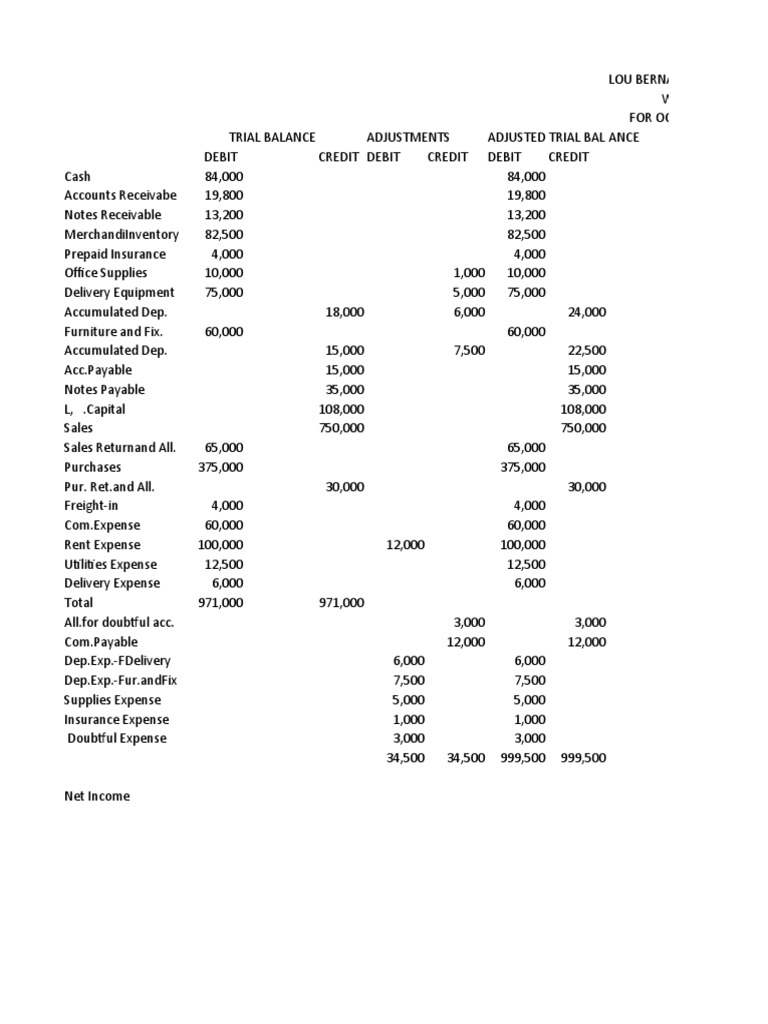 Fabm 1 Exam | PDF | Debits And Credits | Expense