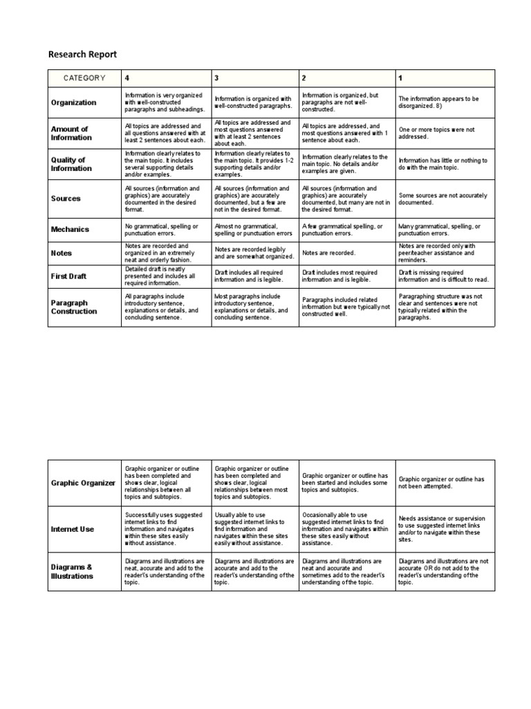 RUBRIC Research Report | PDF | Punctuation | Writing