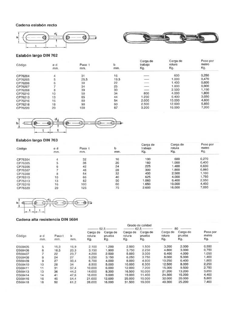 Cadenas y Eslabones | PDF