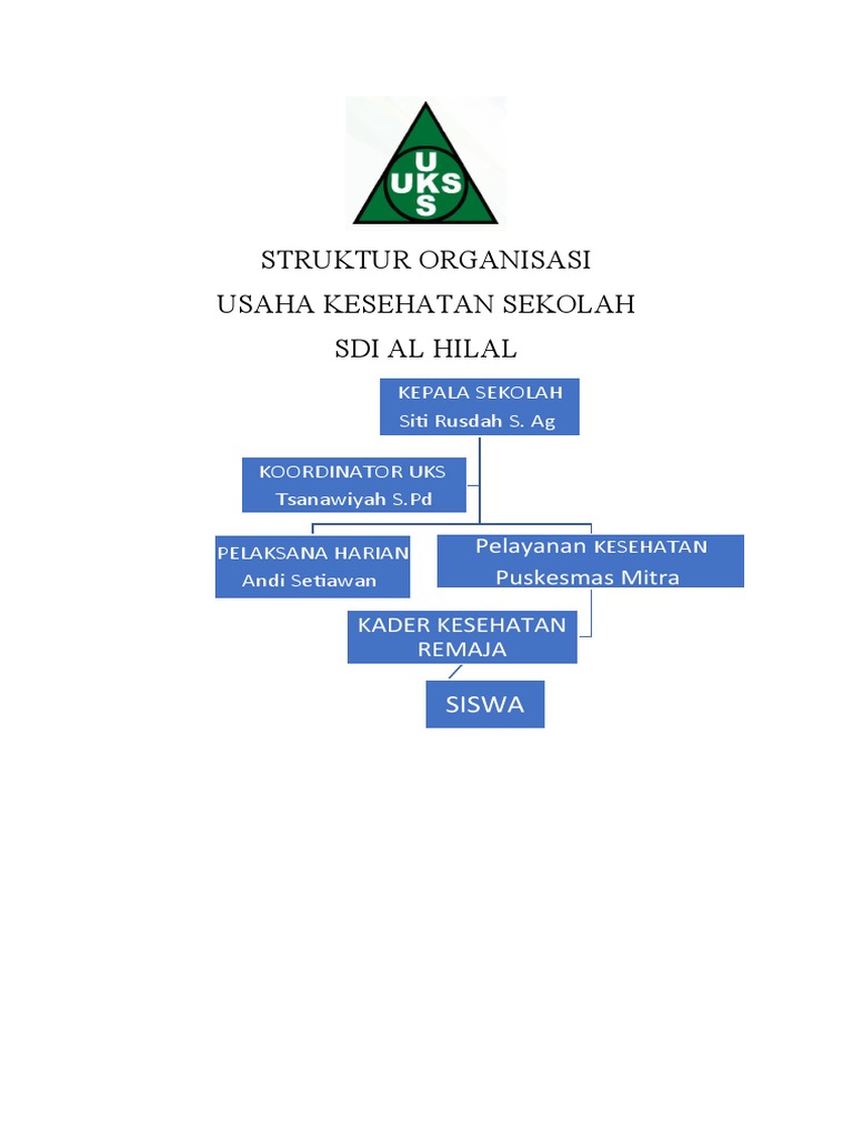 Struktur Organisasi Uks | PDF