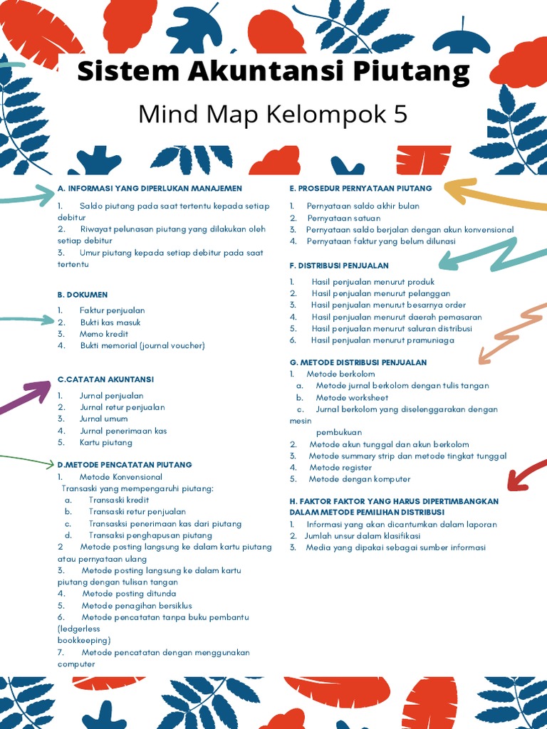 Mind Map Sa - Bab 08 Kel. 5 | PDF