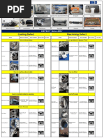 Kakotora 2015 | PDF | Production And Manufacturing | Business Process