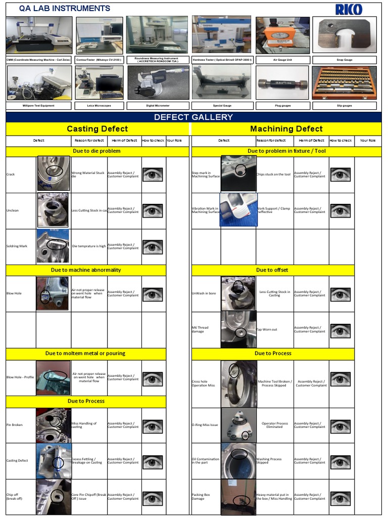 Casting Defect Machining Defect | PDF | Machining | Crafts