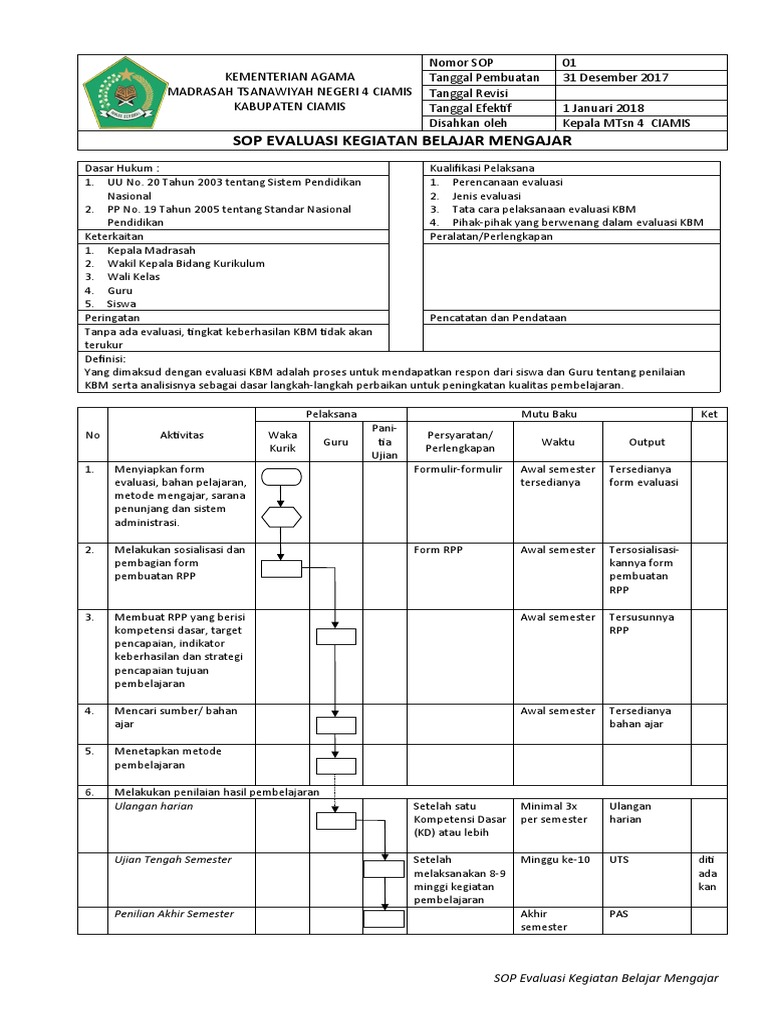 Sop Evaluasi PBM | PDF