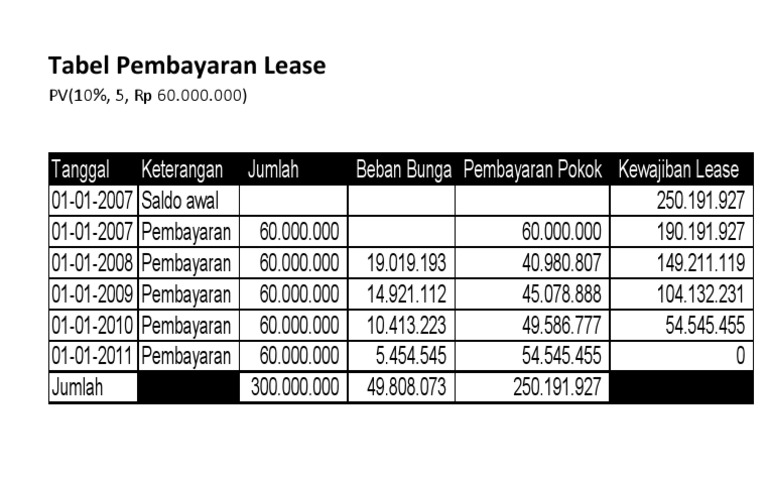 Tabel Pembayaran Leasing Mobil | PDF | Pengelolaan Keuangan & Uang