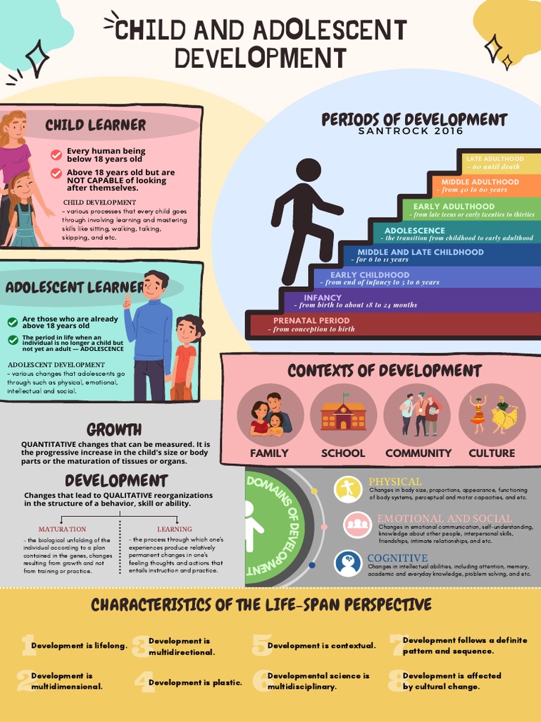 Infographic Group Output GROUP 2 | PDF | Adolescence | Adults