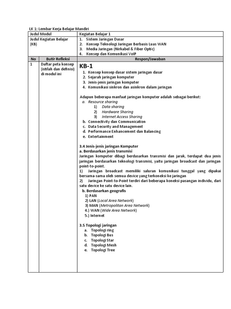 LK 1. LK Modul 3 TKI - Profesional | PDF