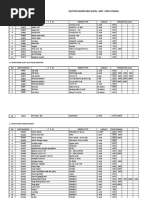 Muster List for TB. Sabang 71 | PDF | Shipping