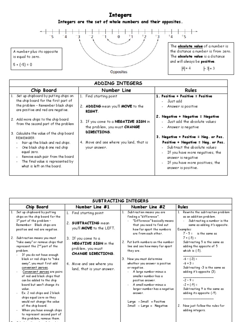 12cheat Sheet - Integers | PDF | Numbers | Integer