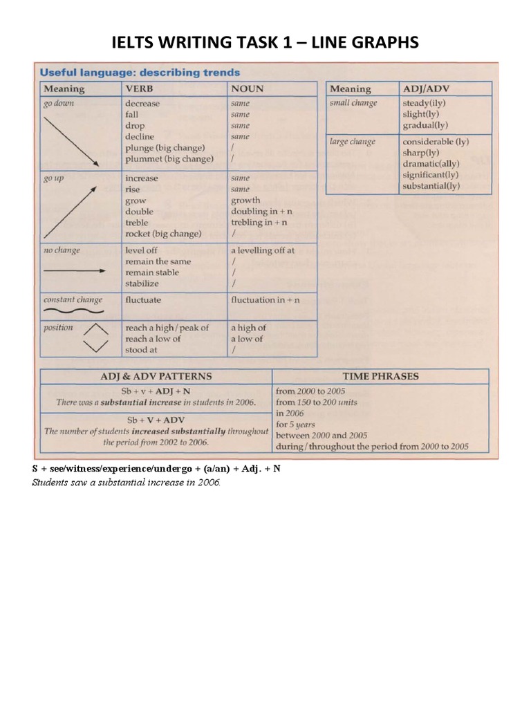 Line Graphs Advanced | PDF | Sugar | Diet & Nutrition