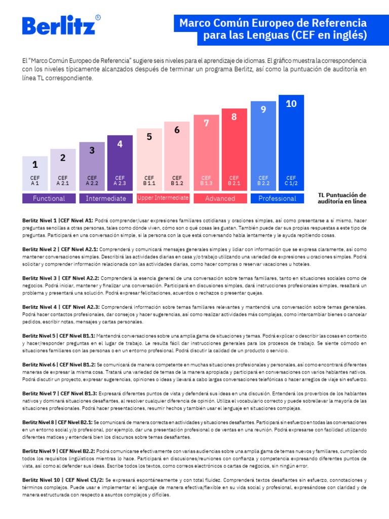 Berlitz Nivele SM Ce | PDF | Cognición | Comunicación
