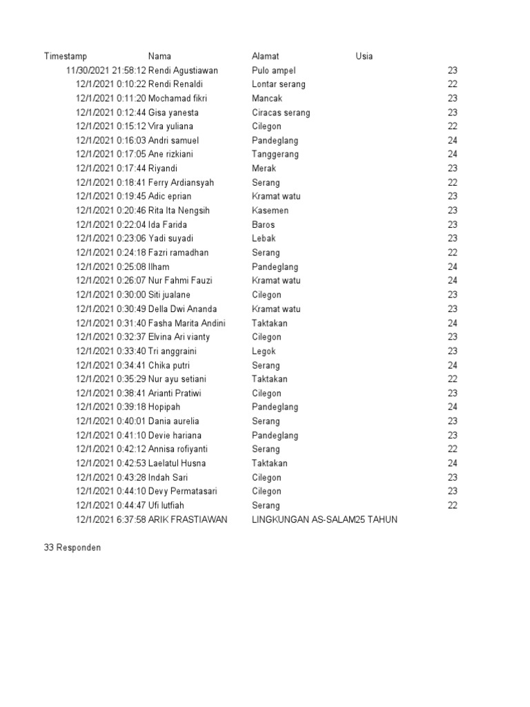 Kuesioner Analisis SWOT Fakultas Ekonomi | PDF