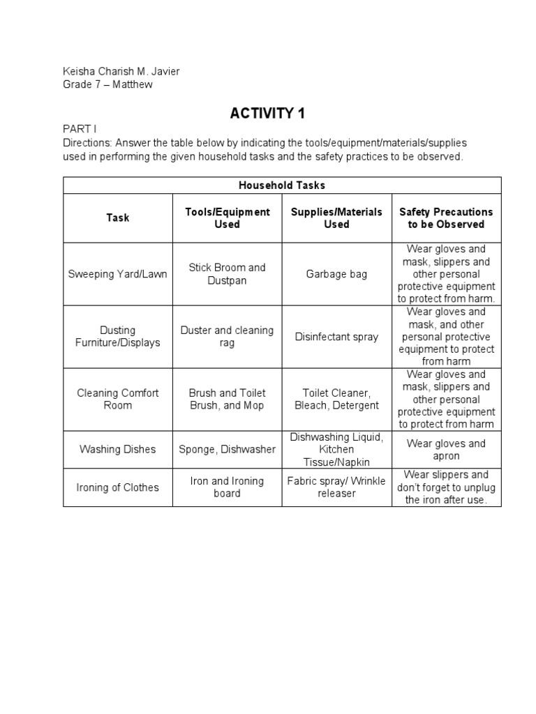 Activity 1: Household Tasks Task Tools/Equipment Used Supplies ...