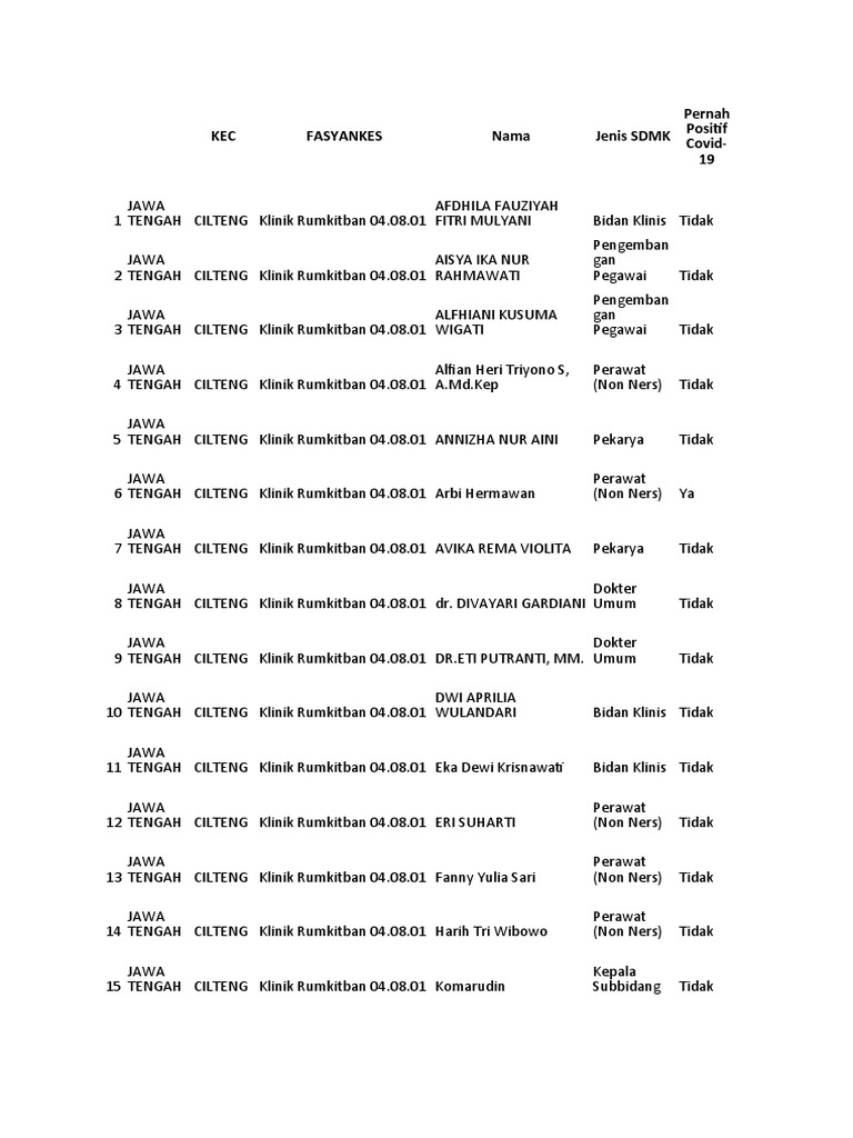 KLINIK | PDF | Kesehatan Holistik