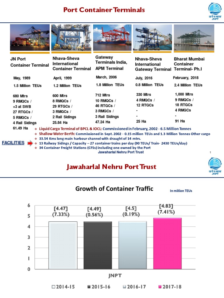 JNPT | PDF | Transport | Economies