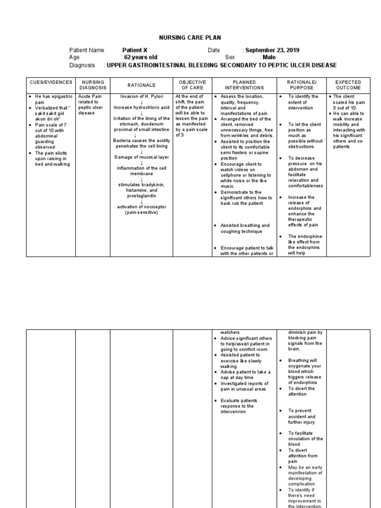 NCP Acute Pain | PDF | Health Sciences | Diseases And Disorders