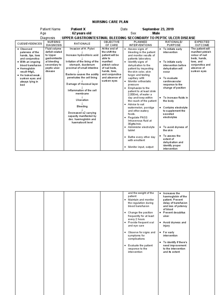NCP Fluid Volume Deficit | PDF | Clinical Medicine | Health Sciences