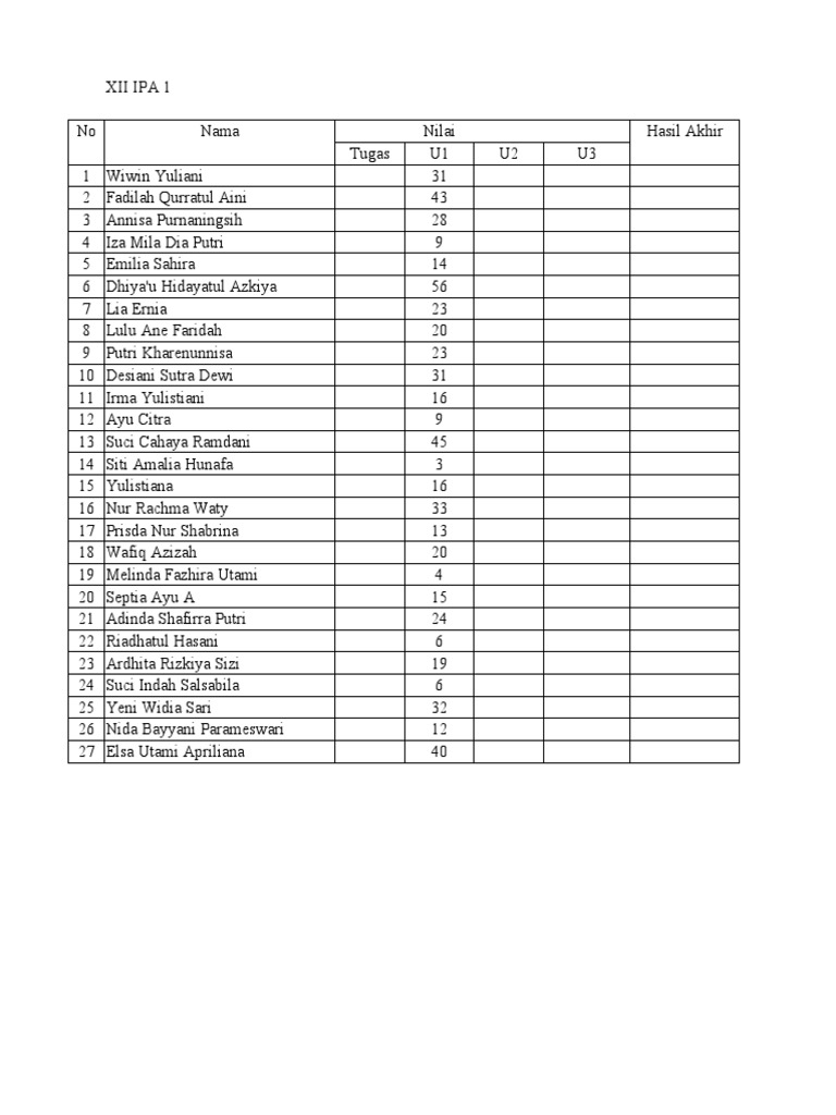 Rekap Nilai Kelas XII IPA | PDF