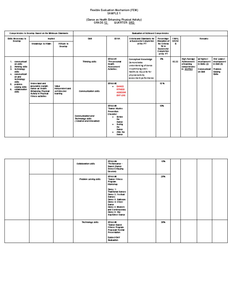Flexible Evaluation Mechanism (FEM) Sample 1 (Dance As Health Enhancing ...