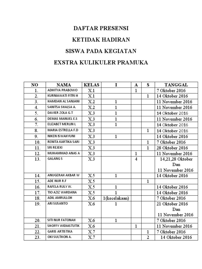 Contoh Tabel Presensi Ketidak Hadiran Kelas X | PDF