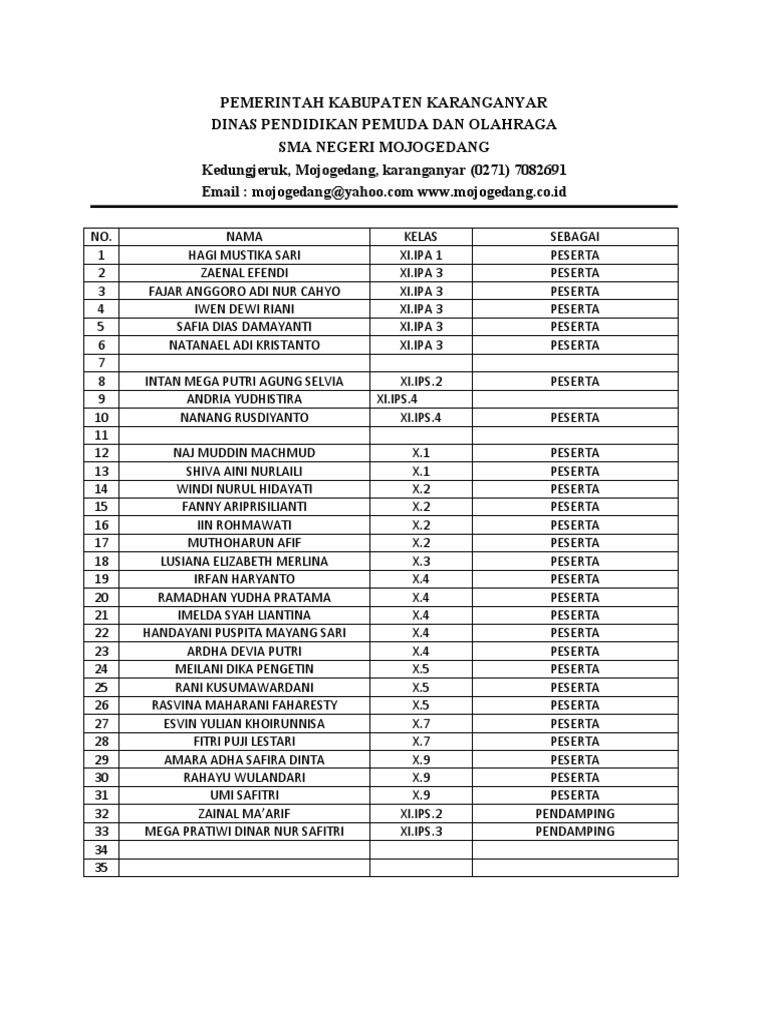 Tabel Nama PBB | PDF