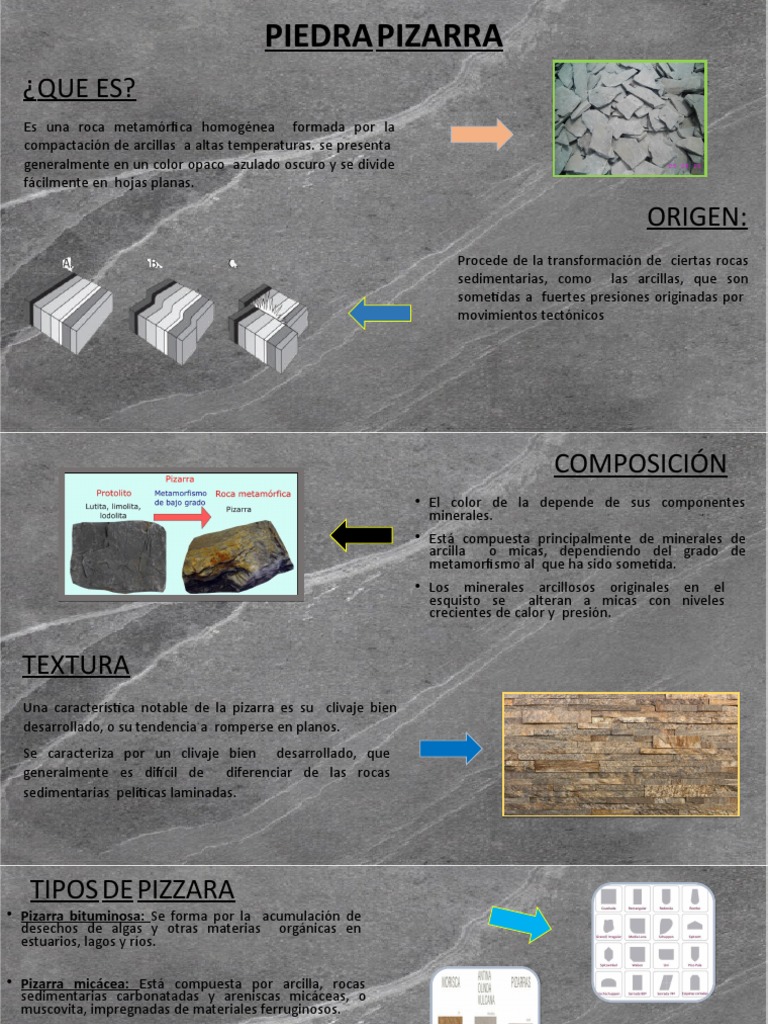 PIZARRA! | PDF | Pizarra | Roca clástica
