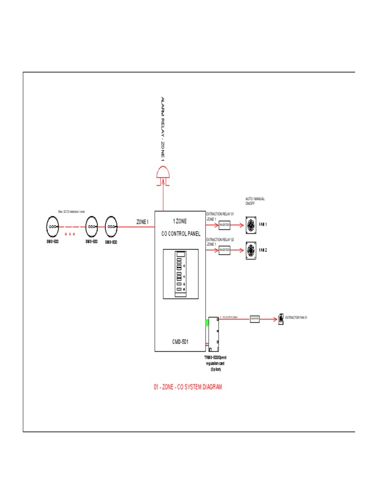CO Detection System Diagram - v2 - 05032021 | PDF | Computer Networking ...