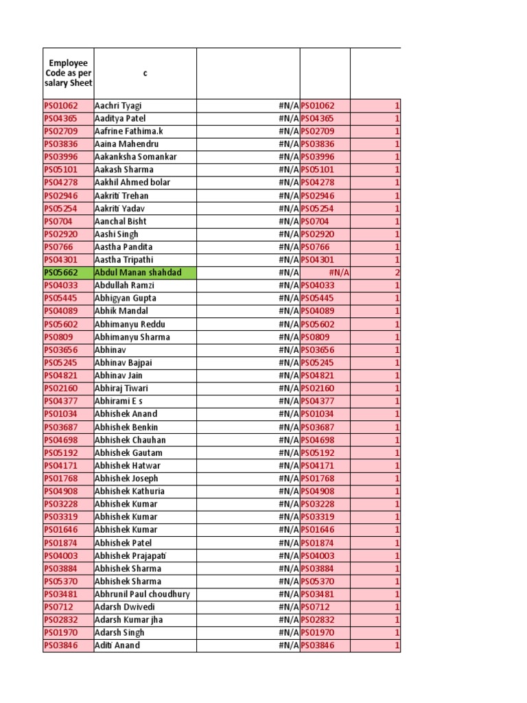C Employee Code As Per Salary Sheet | PDF