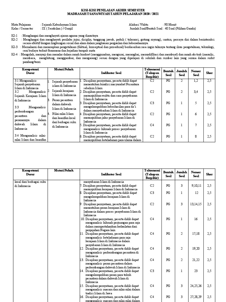 Kisi-Kisi Pas Ski KLS 9 TP.2020-2021 | PDF