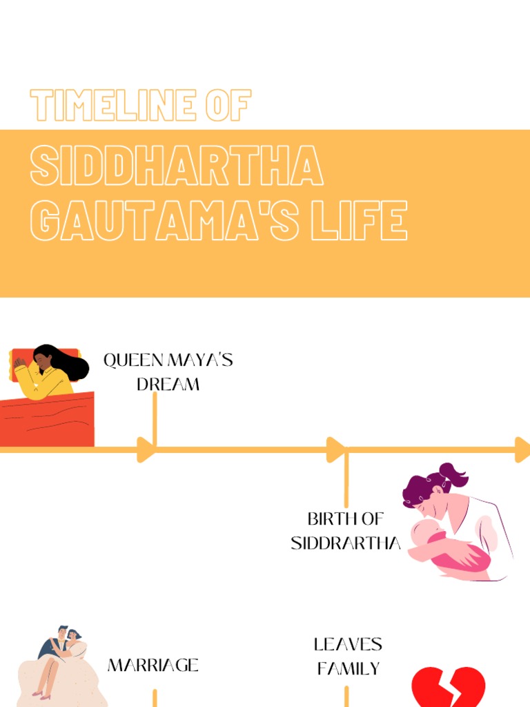 Siddhartha Gautama Life Timeline | PDF