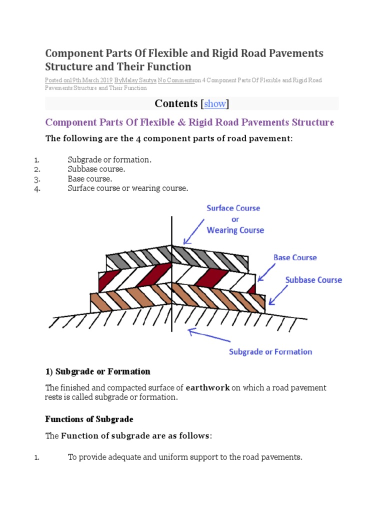 Component Parts of Flexible and Rigid Road Pavements Structure and ...