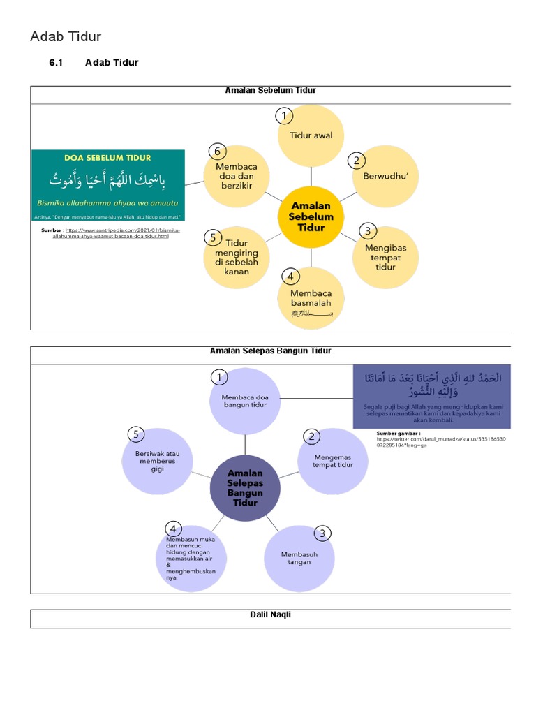 Merumus Konsep Adab Tidur Mengikut Sunnah Rasulullah S.A.W. Secara ...
