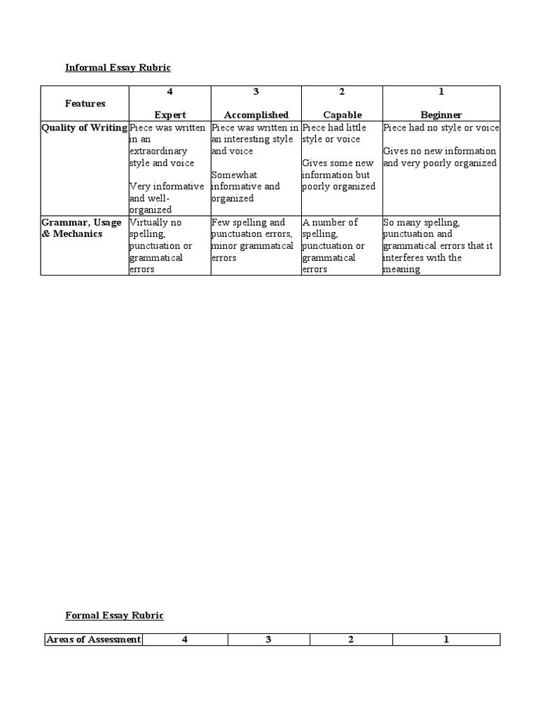 EssayRubrics Grade5 | PDF | Grammar | Noun