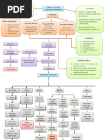 Pathway CKD Sdki | PDF