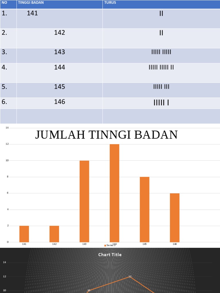 Macam Macam Chart Marcelina 5am 14 | PDF