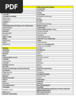Medical Terminology Translation Guide | PDF | Health Sciences | Health Care