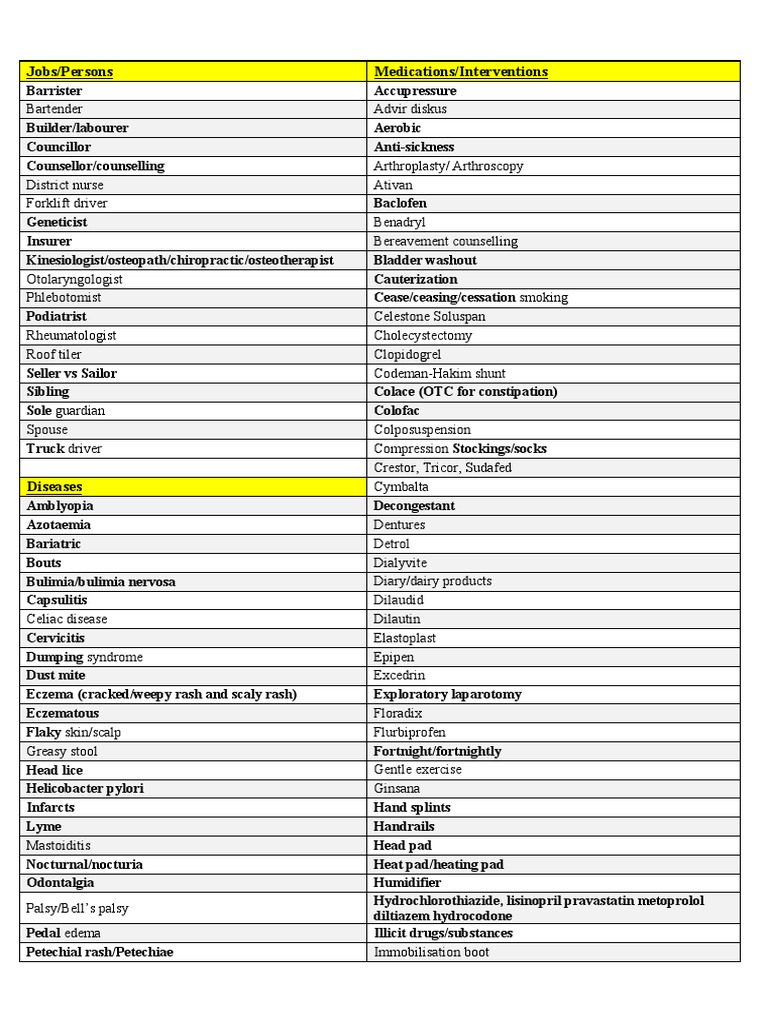 Listening Words | PDF | Clinical Medicine | Medical Specialties