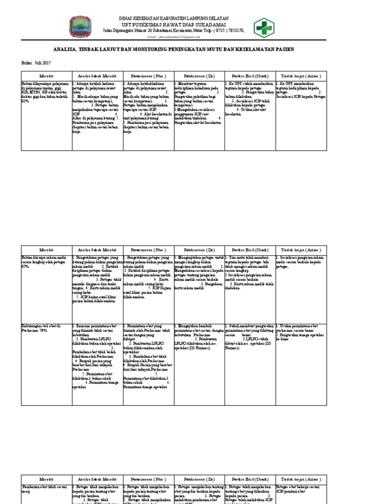 Analisa PDCA Per Unit Layanan | PDF