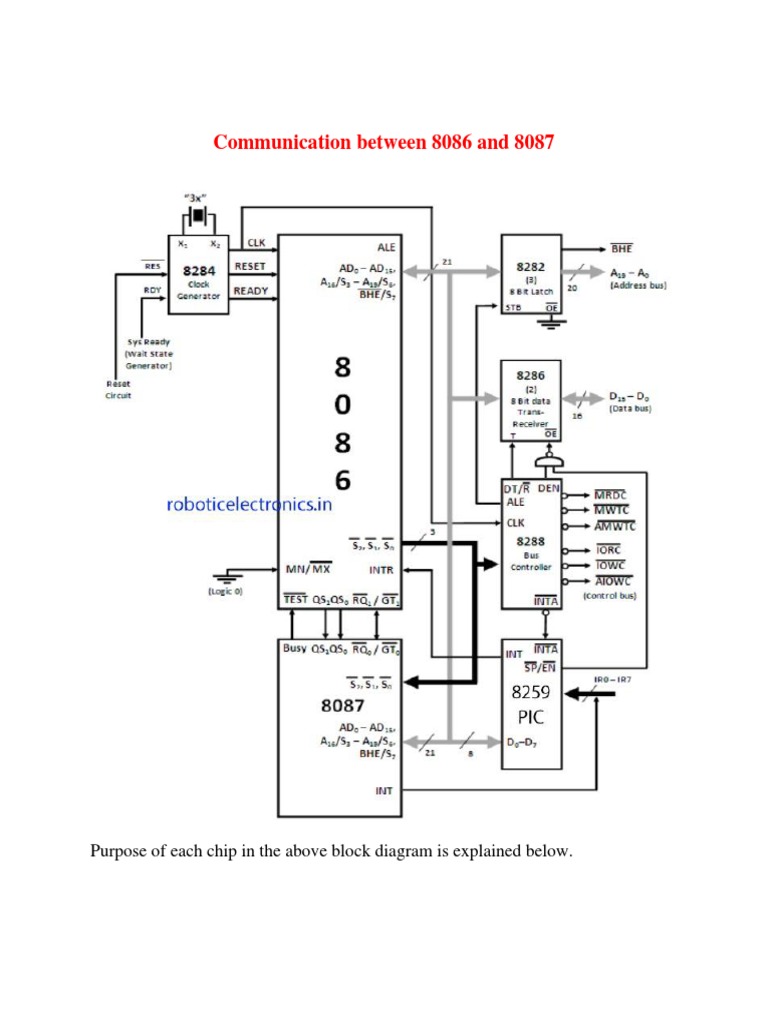 Communication Between 8086 And 8087 Pdf Central Processing Unit Information And
