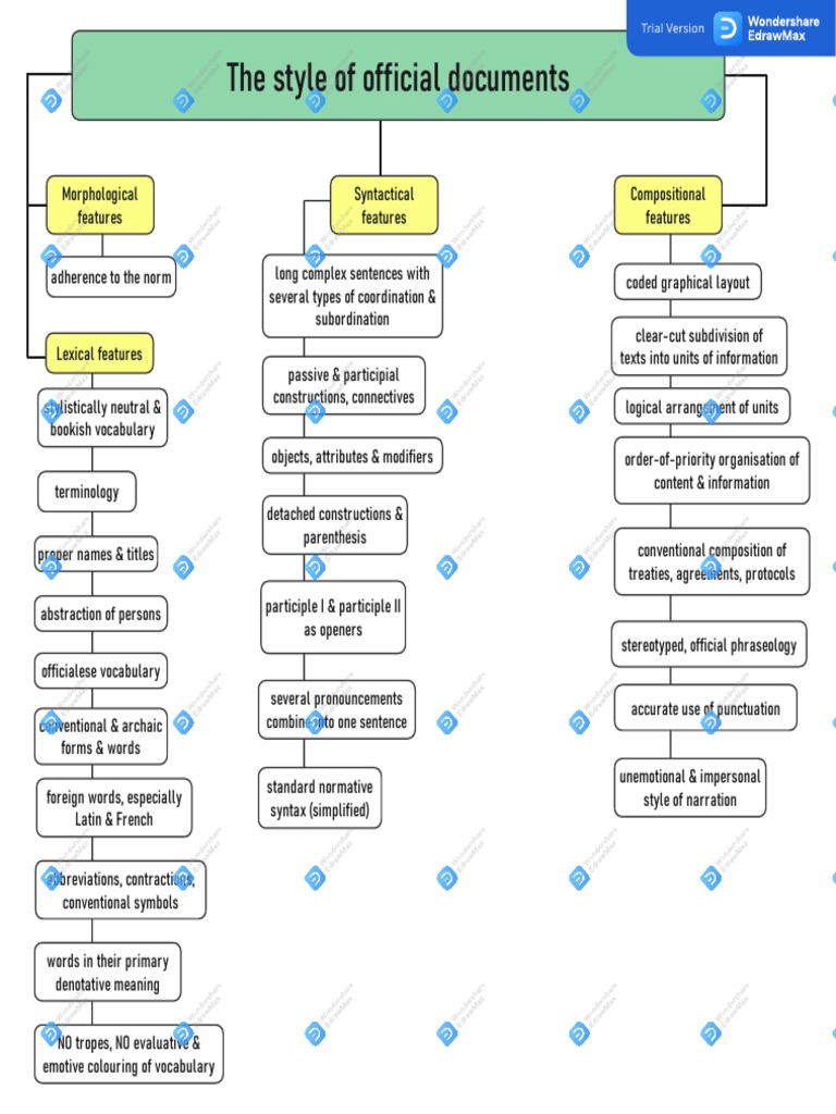 The Style of Official Documents | PDF