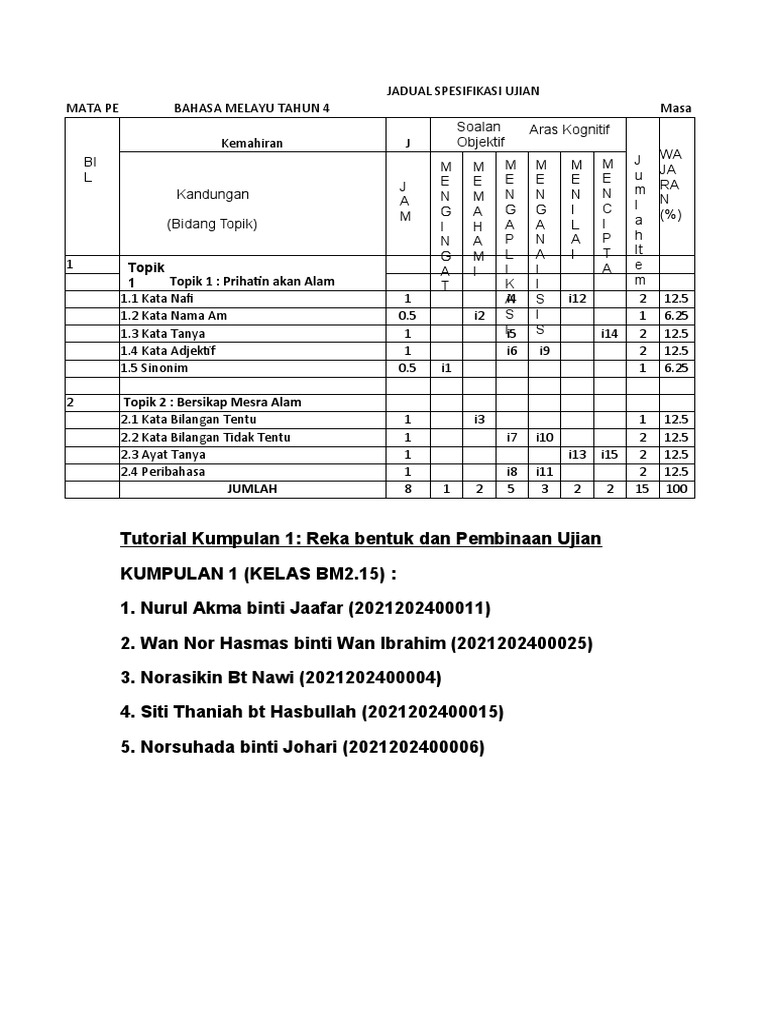 Jsu BM Tahun 4 | PDF