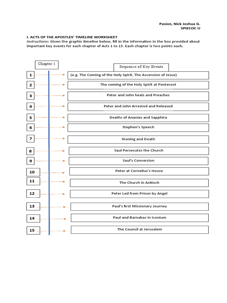 Instructions: Given The Graphic Timeline Below, Fill in The Information ...