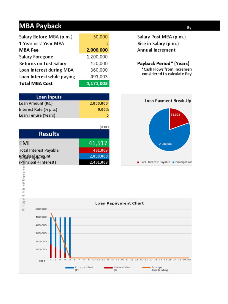 MBA Payback Calculator - Assetyogi | PDF | Interest | Loans