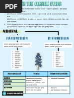 Format Karangan Resume | PDF