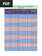 Hindalco Product Catalogue | PDF